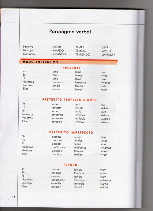 paradigma verbal :: Textos y contextos